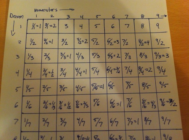 Lesson 12: “Infinity times Infinity = Infinity” | The True Beauty of Math