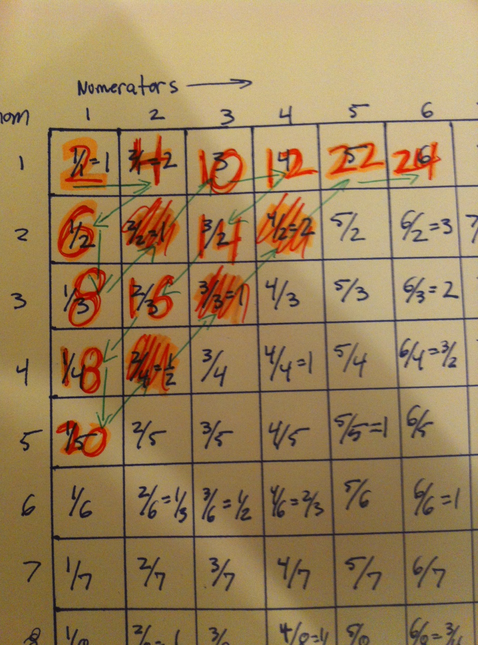 Lesson 12: “Infinity times Infinity = Infinity” | The True Beauty of Math